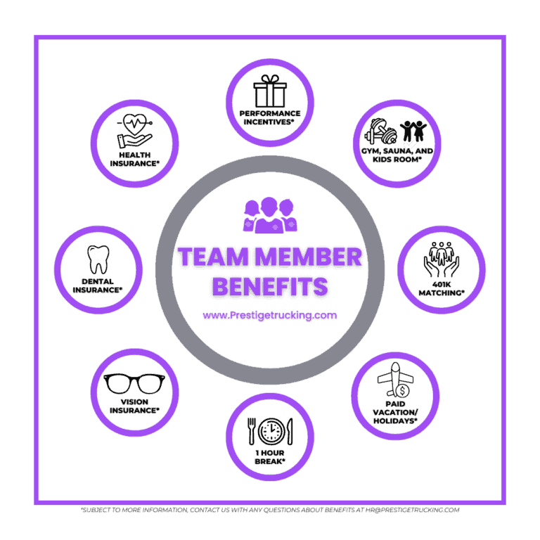 Unlock Your Potential: Explore Our Open Career Options Now! - Prestige ...